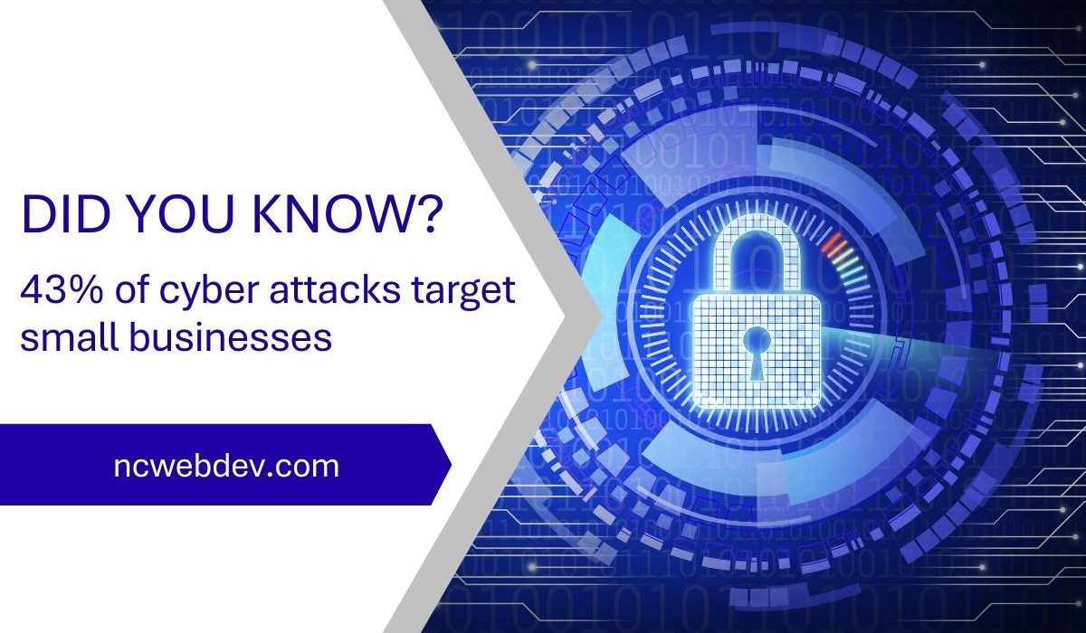 Did You Know 43% Of Cyber Attacks Target Small Businesses? | North Carolina Web Development